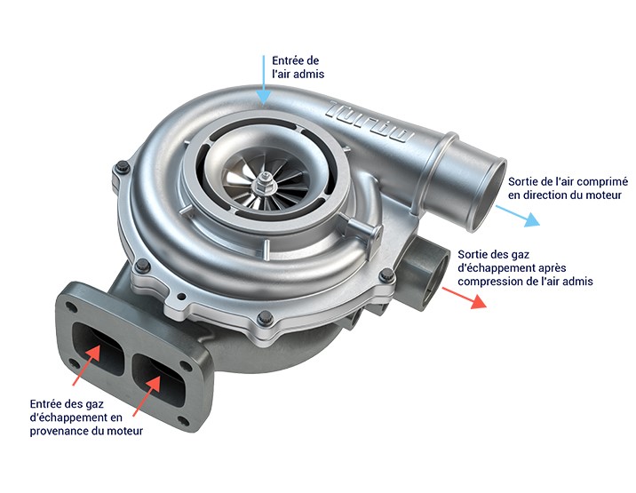Meilleures pratiques pour l'entretien et la maintenance des ...